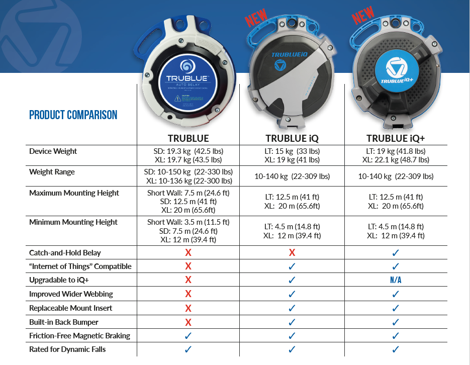 TRUBLUE Auto Belay | EP Climbing