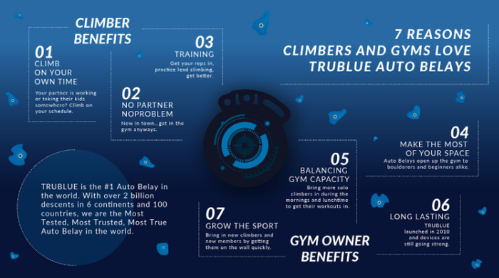 EP Climbing | TRUBLUE Auto Belay